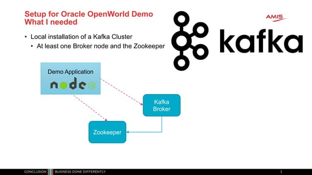 Introduction into Docker Containers, the Oracle Platform and the Oracle ...