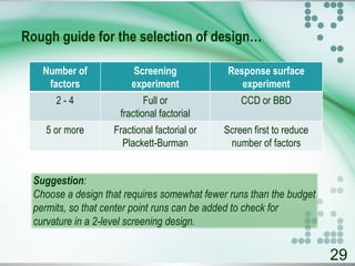 Introduction to Design of Experiments by Teck Nam Ang (University of ...