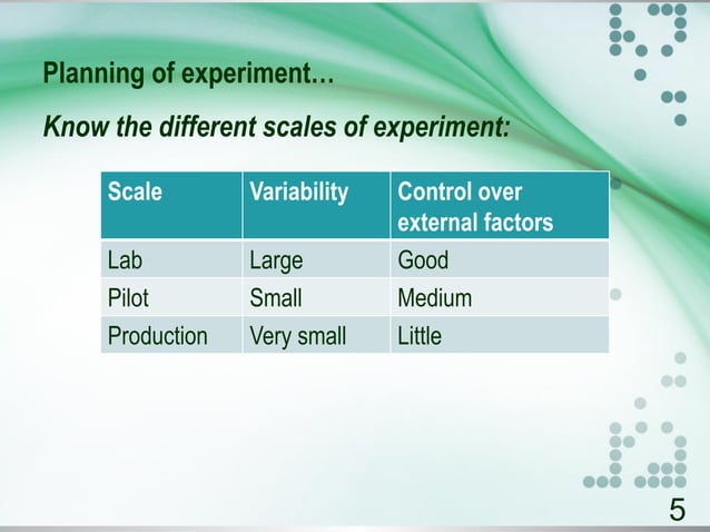 Introduction to Design of Experiments by Teck Nam Ang (University of Malaya) | PPT