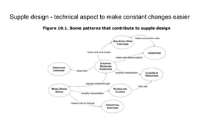 Intro to Domain Driven Design | PPT