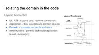Intro to Domain Driven Design | PPT