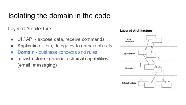 Intro to Domain Driven Design | PPT