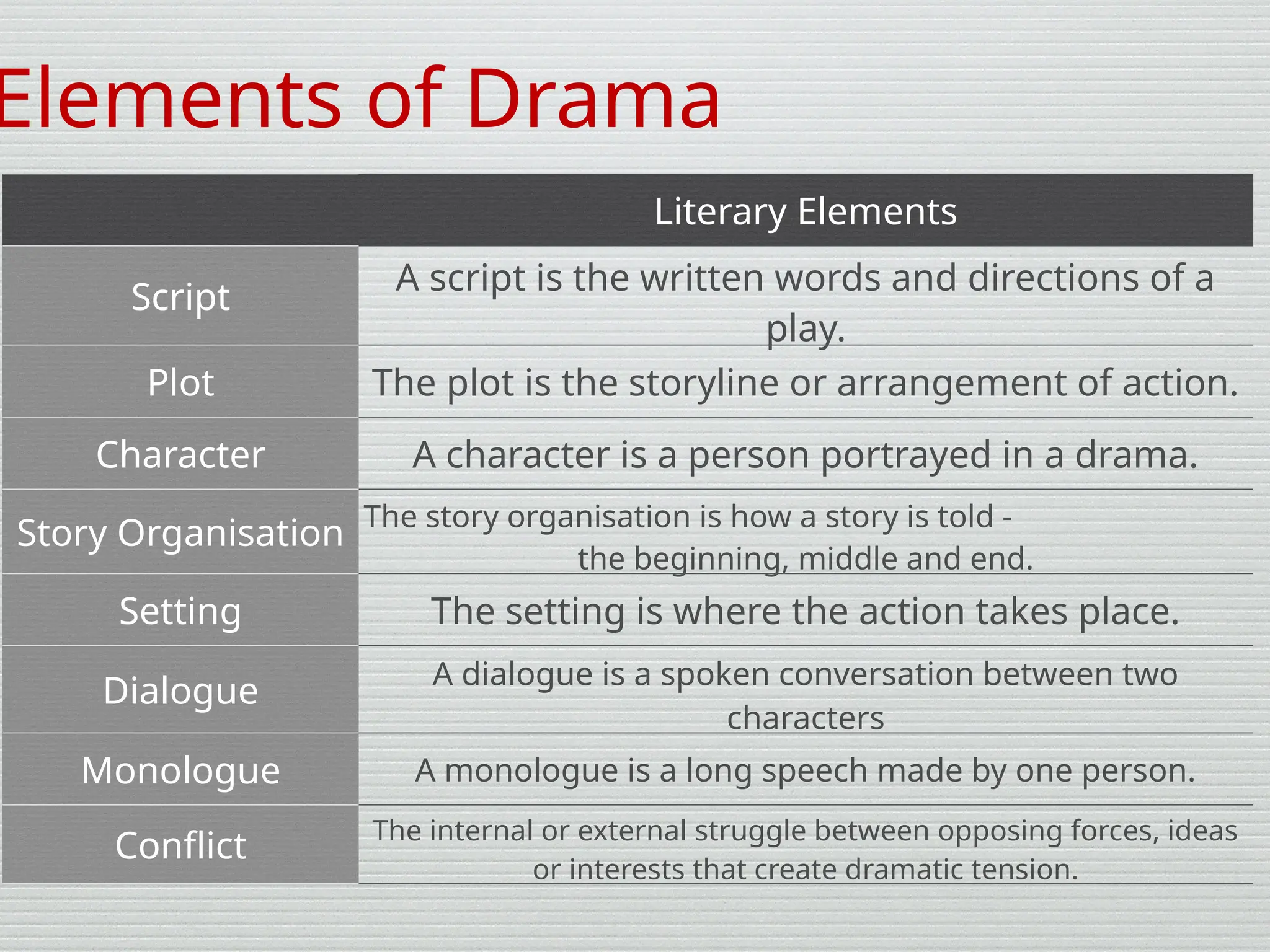 introduction activities to drama year 7 content | PPTX