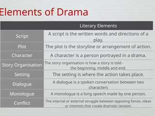 introduction activities to drama year 7 content | PPTX