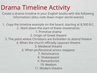 introduction activities to drama year 7 content | PPTX