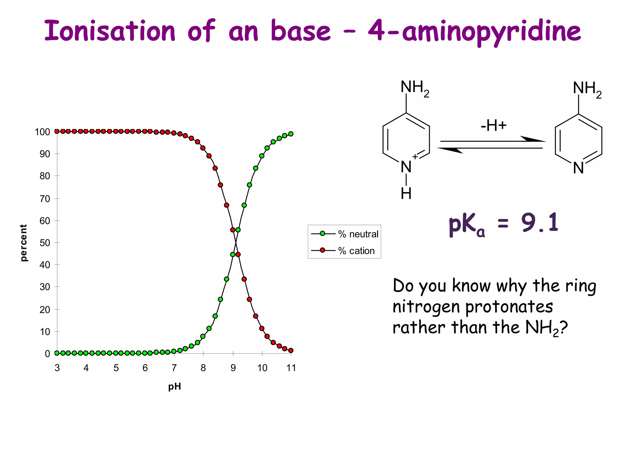 Intro to Drug & Dosage Form Design | PDF