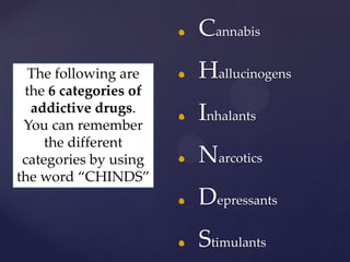 Intro to drugs | PPT