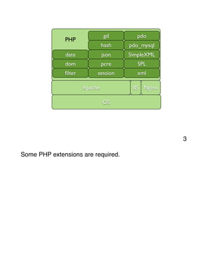 Intro to drupal_7_architecture | PDF