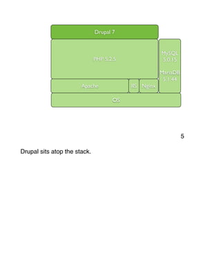 Intro to drupal_7_architecture | PDF