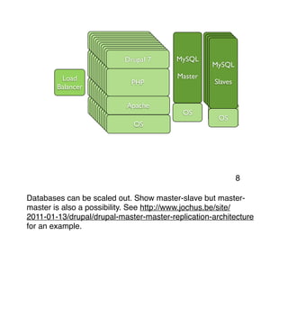Intro to drupal_7_architecture | PDF