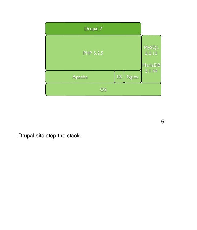 Intro to drupal_7_architecture