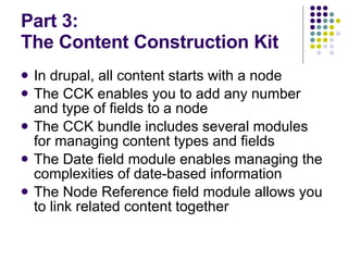 Intro To Drupal For Museums | PPT