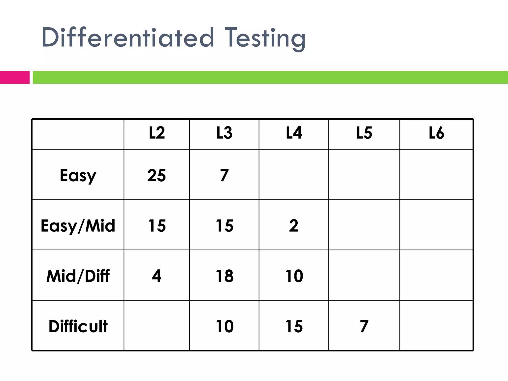 Intro to e as t-tle | PPT