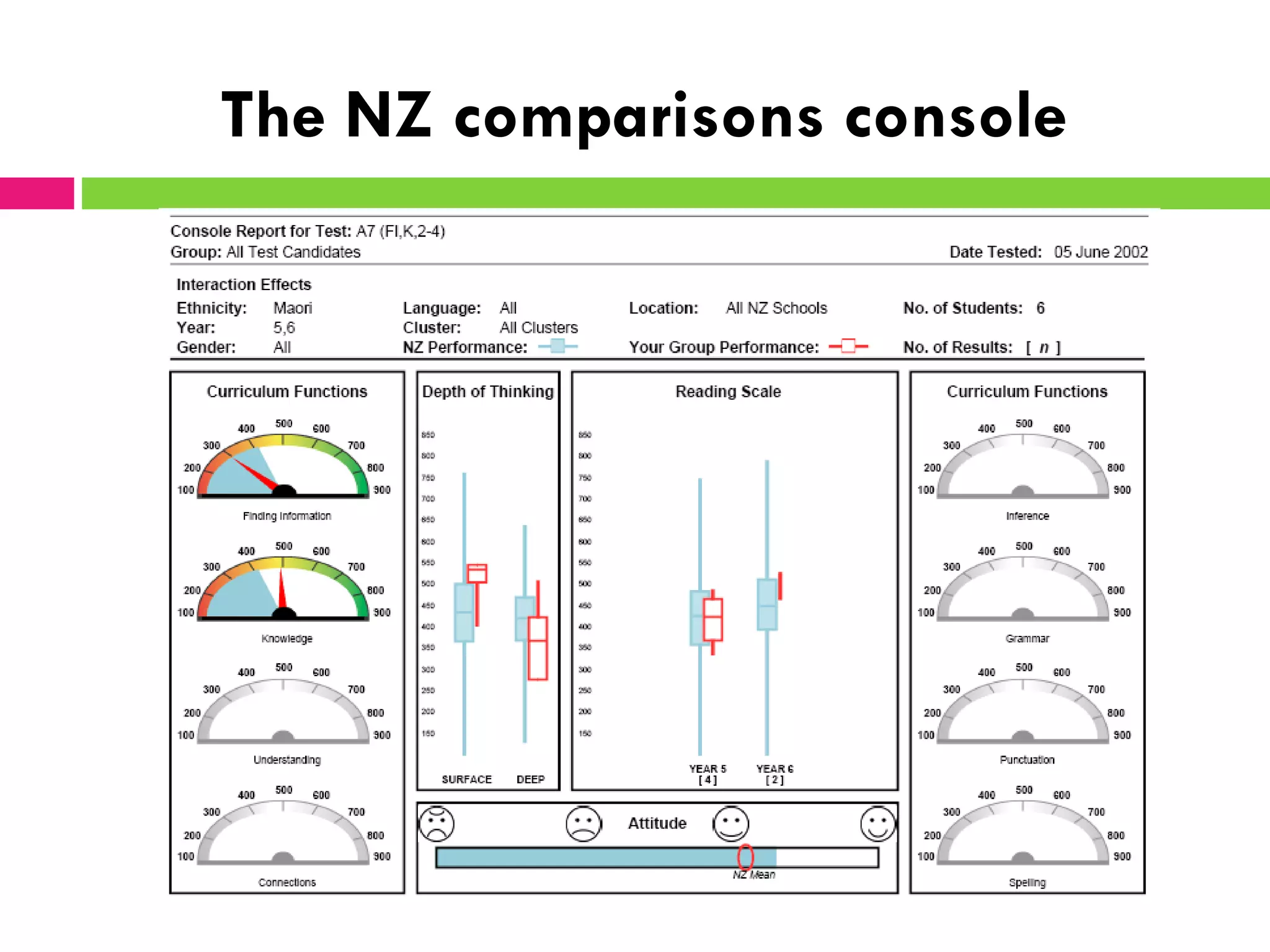 Intro to e as t-tle | PPT