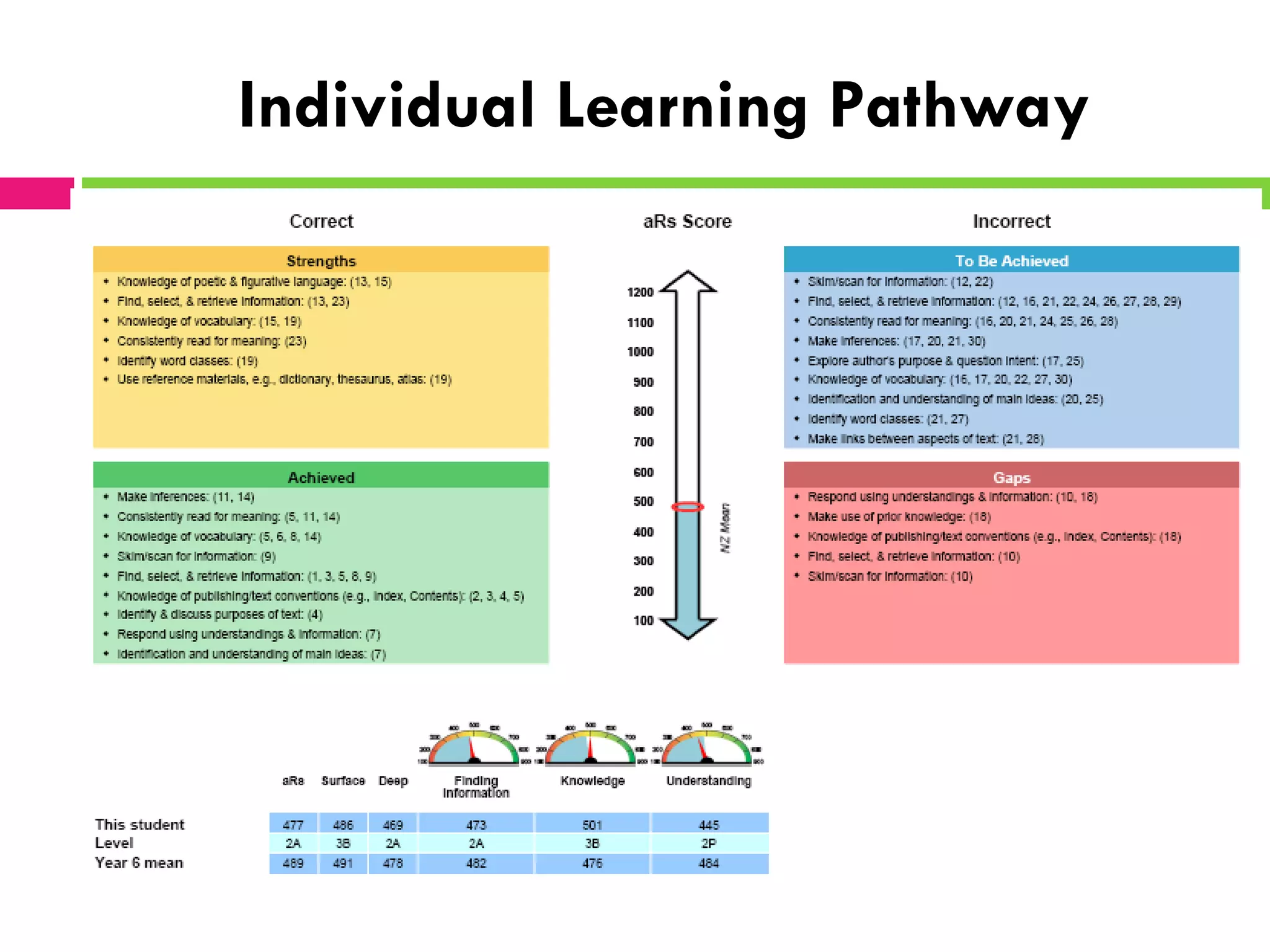 Intro to e as t-tle | PPT