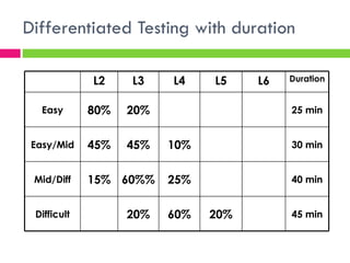 Intro to e as t-tle | PPT