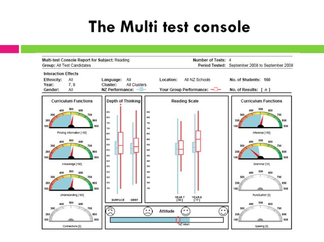 Intro to e as t-tle | PPT | Standardized Testing | Educational Assessment