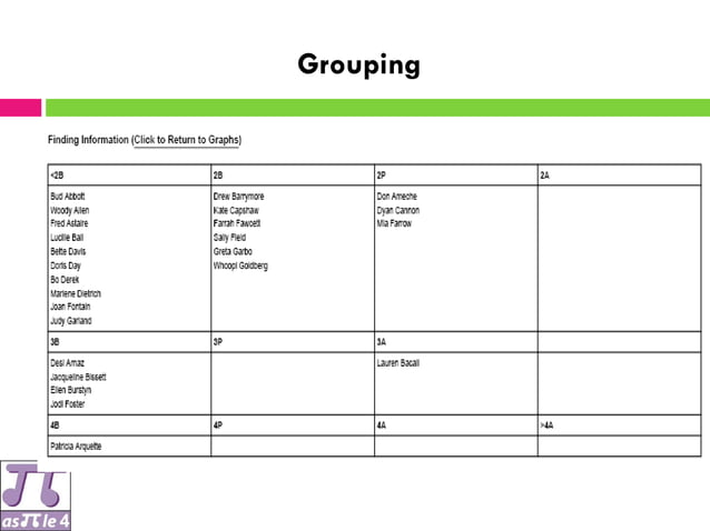 Intro to e as t-tle | PPT | Standardized Testing | Educational Assessment