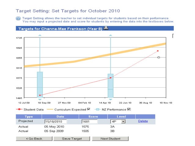 Intro to e as t-tle | PPT | Standardized Testing | Educational Assessment