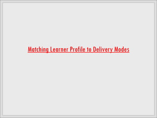 Technology enhanced Learning Strategy | PPT