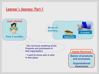 Technology enhanced Learning Strategy | PPT