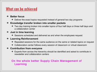 Technology enhanced Learning Strategy | PPT
