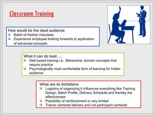 Technology enhanced Learning Strategy | PPT