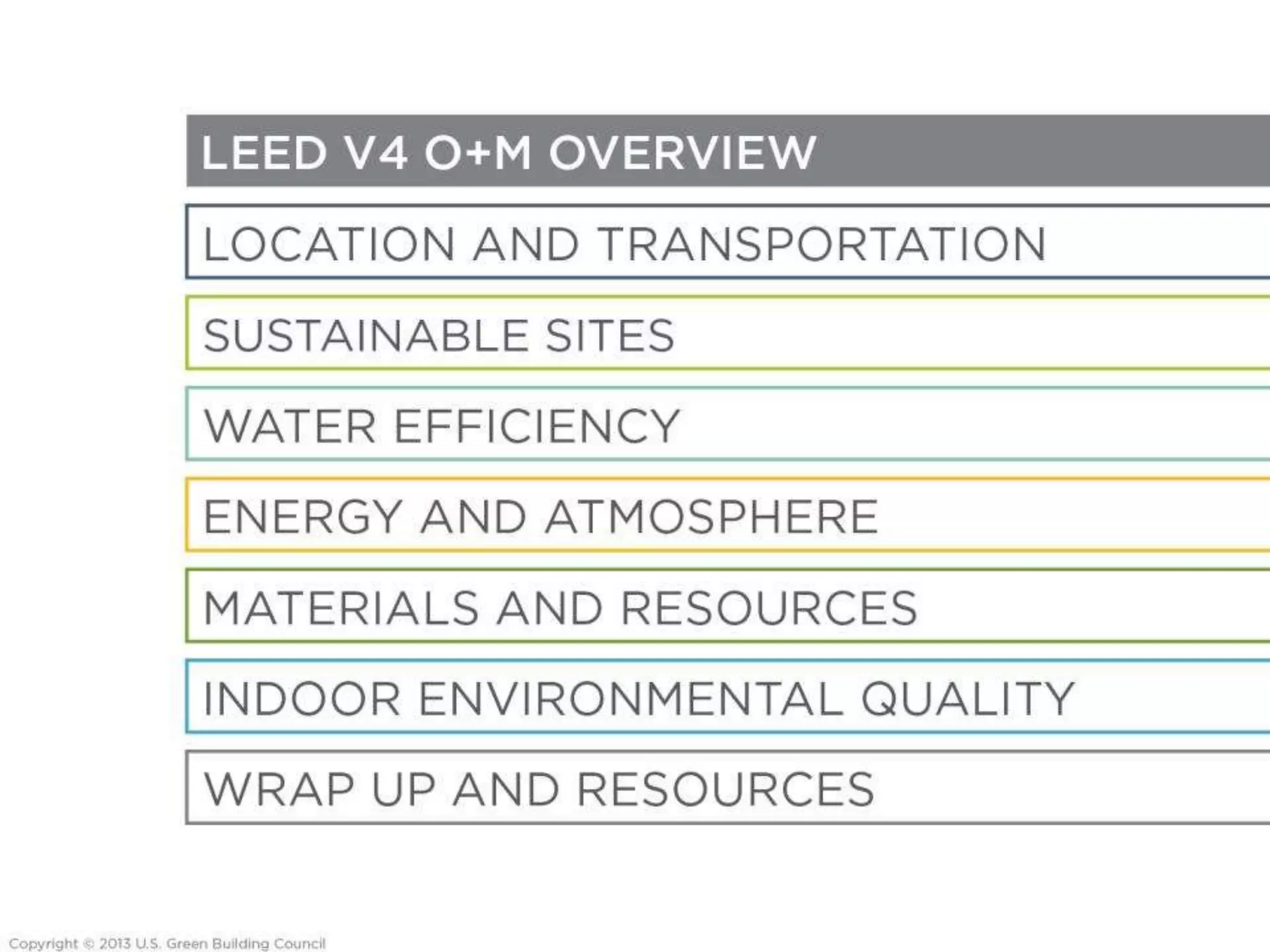 Intro to LEED for Existing Buildings (EBOM) v4 | PPTX