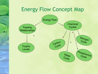 Intro_to_Ecology.ppt