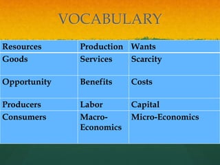 Intro to econ 2010 | PPTX
