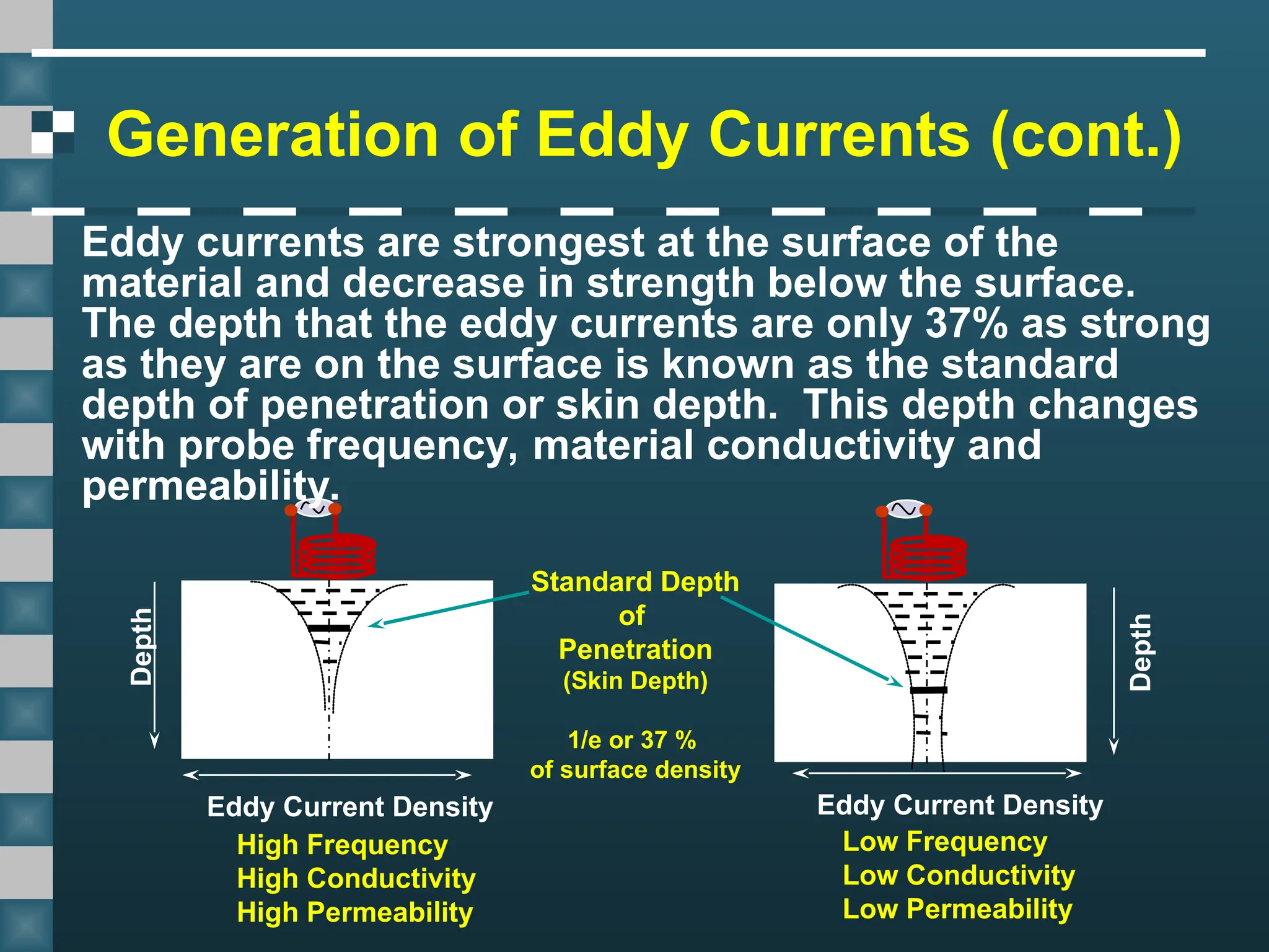 Intro_to_Eddy_Current_2.ppt................. | PPT