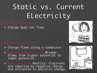 Introduction To Electrical Engineering | KEY
