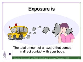 Introduction to Environmental Health slideset .ppt