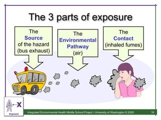Introduction to Environmental Health slideset .ppt