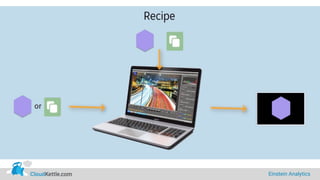 Intro to einstein analytics Feb 2020 | PPT