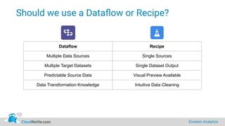 Intro to einstein analytics Feb 2020 | PPT