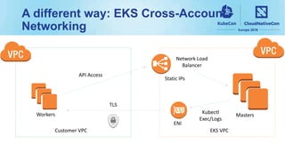 Introduction to Amazon EKS - KubeCon 2018 | PPT | Free Download
