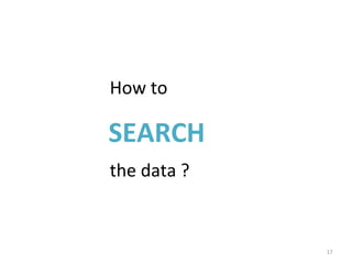 Intro to elasticsearch | PPTX