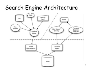 Intro to elasticsearch | PPTX