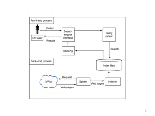 Intro to elasticsearch | PPTX