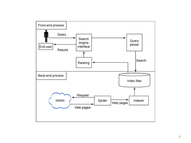 Intro to elasticsearch | PPTX