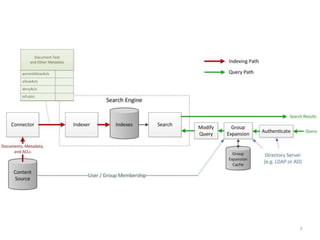 Intro to elasticsearch | PPTX