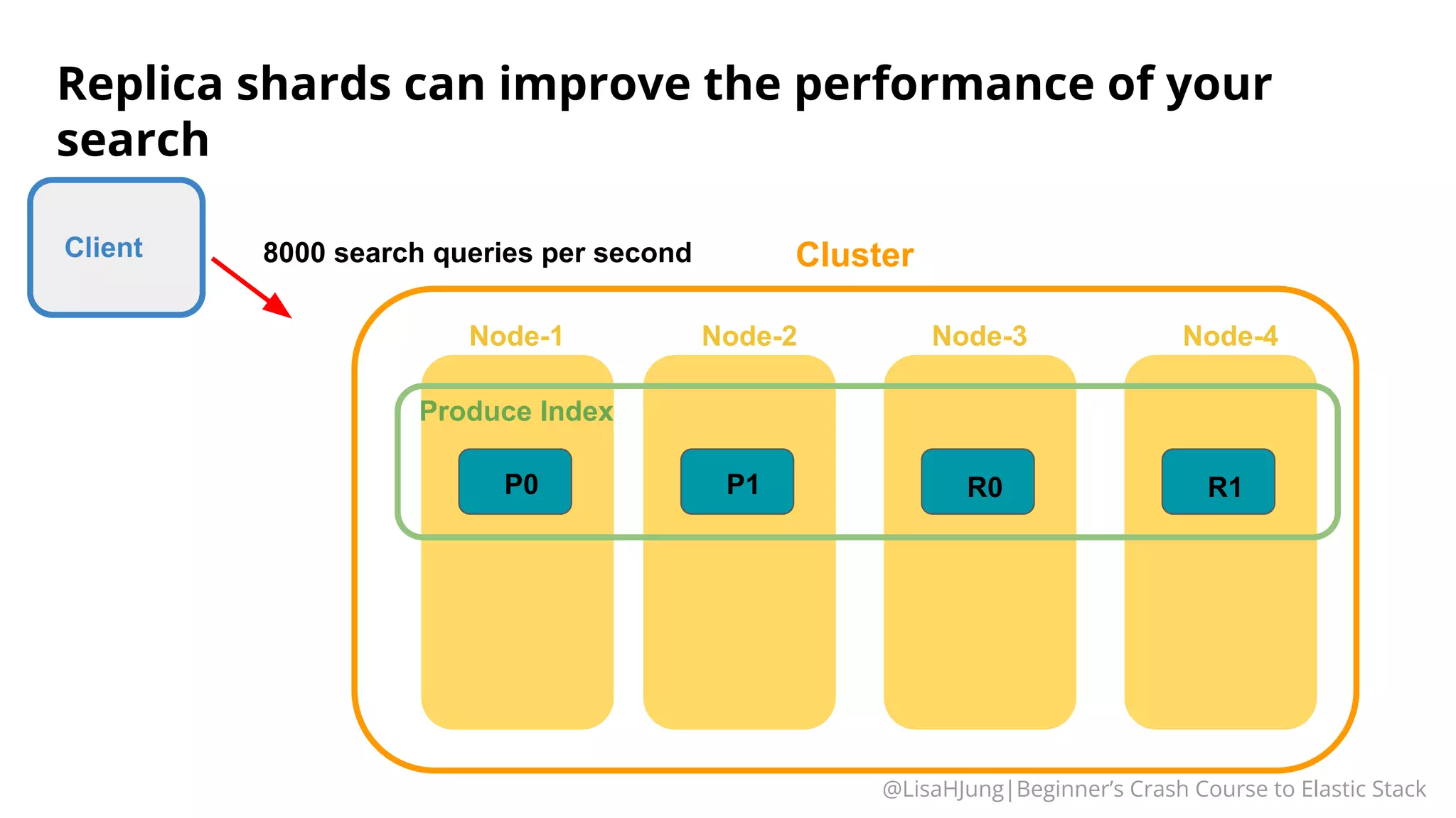 Intro to Elasticsearch and Kibana.pdf