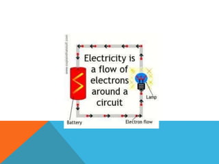 Intro to electricity | PPTX