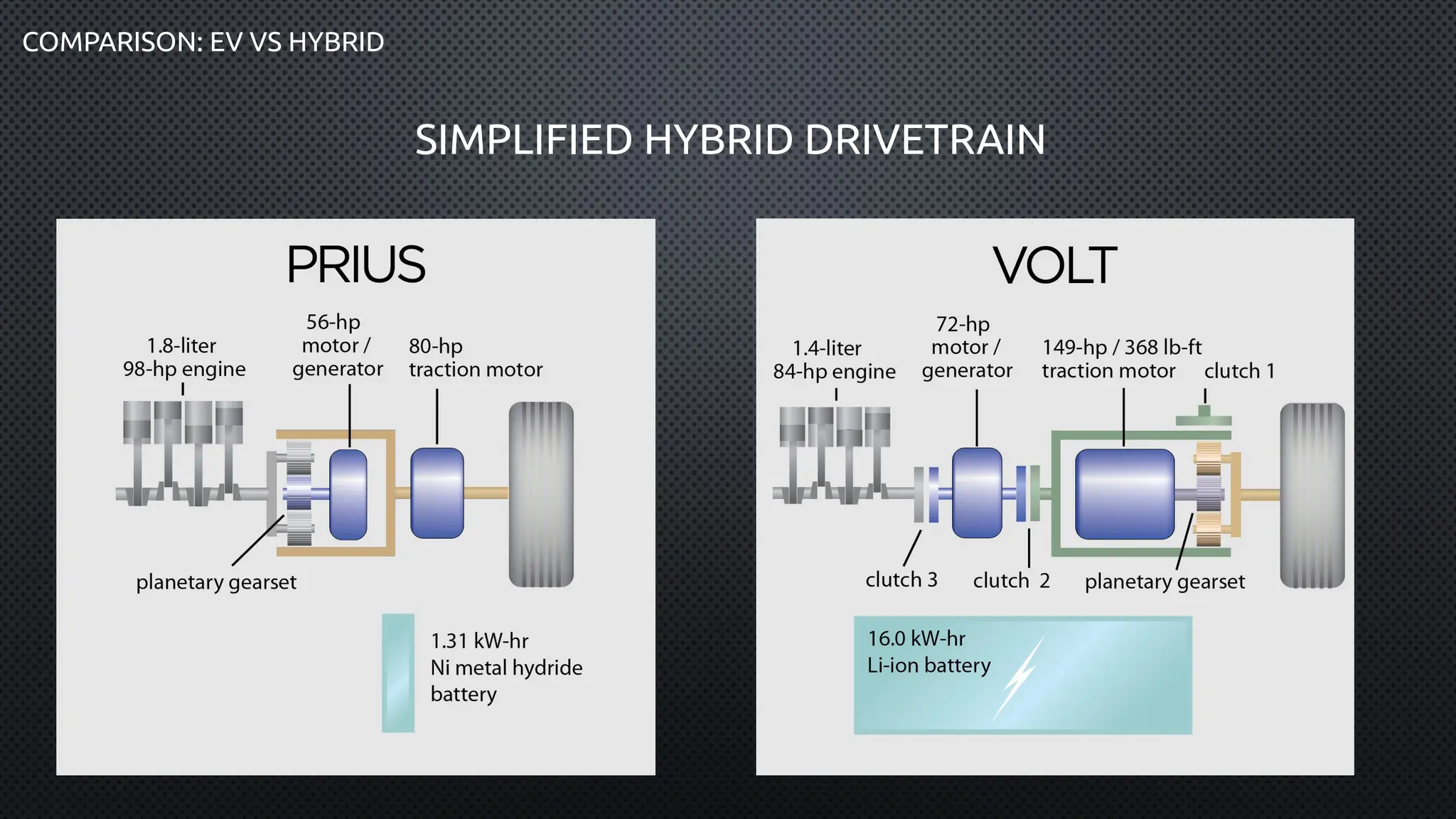 Intro To Electric Vehicles PDF Notes.pdf