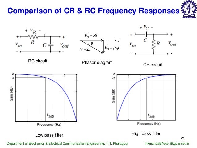 Introduction to Electronics