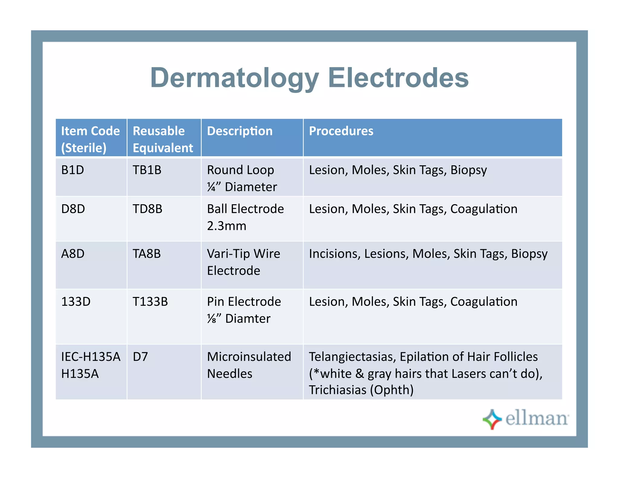 Intro to Ellman Part 2/5 (Derm) | PDF
