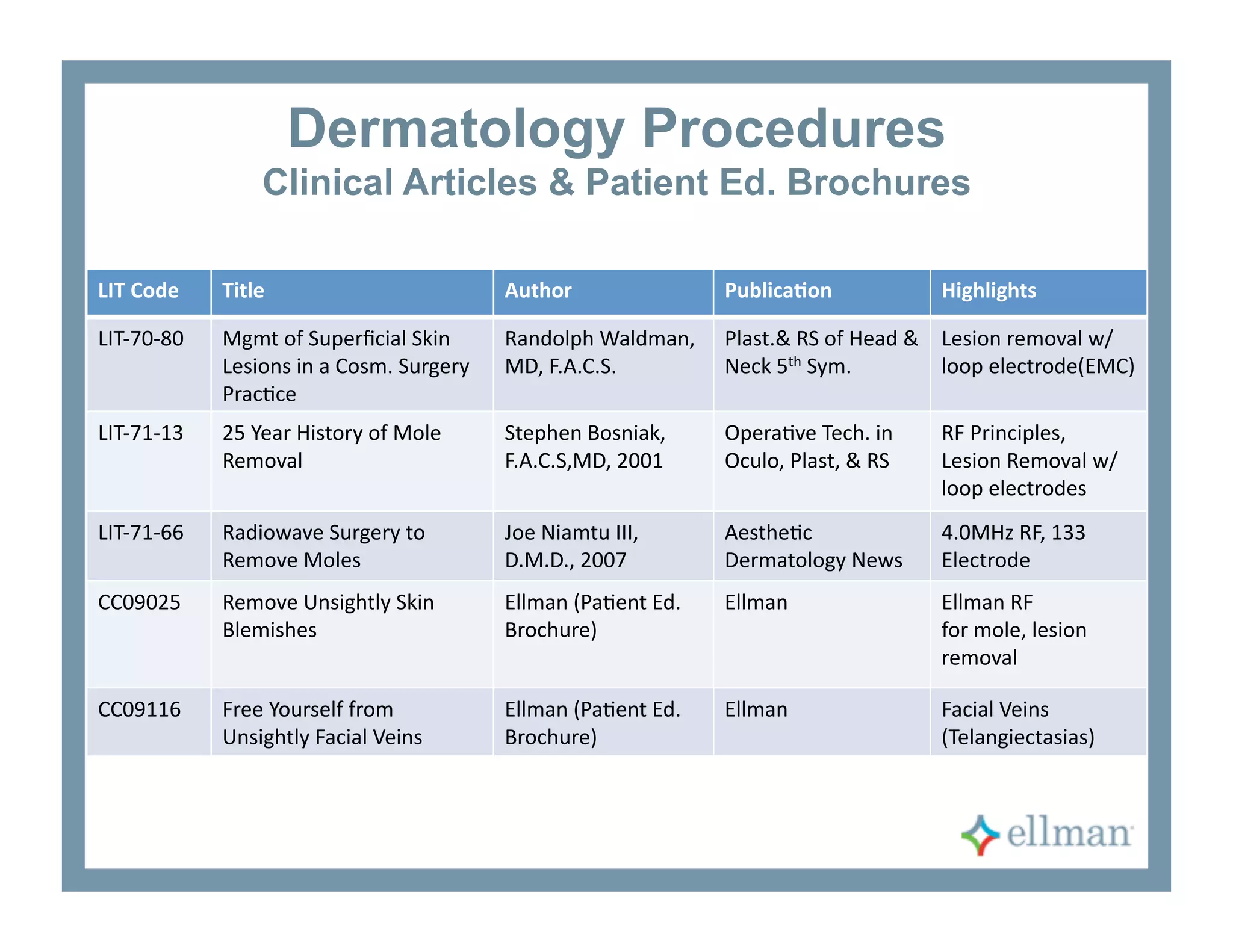 Intro to Ellman Part 2/5 (Derm) | PDF