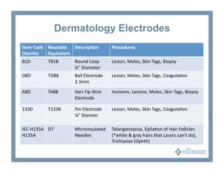 Intro to Ellman Part 2/5 (Derm) | PDF