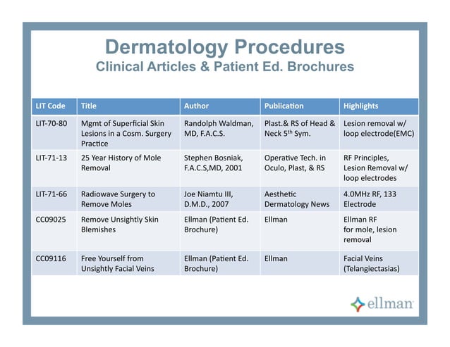 Intro to Ellman Part 2/5 (Derm) | PDF | Skin and Dermatology | Diseases ...